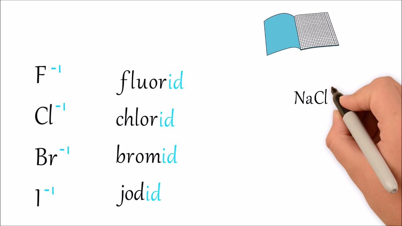 Názvosloví - halogenidy - YouTube