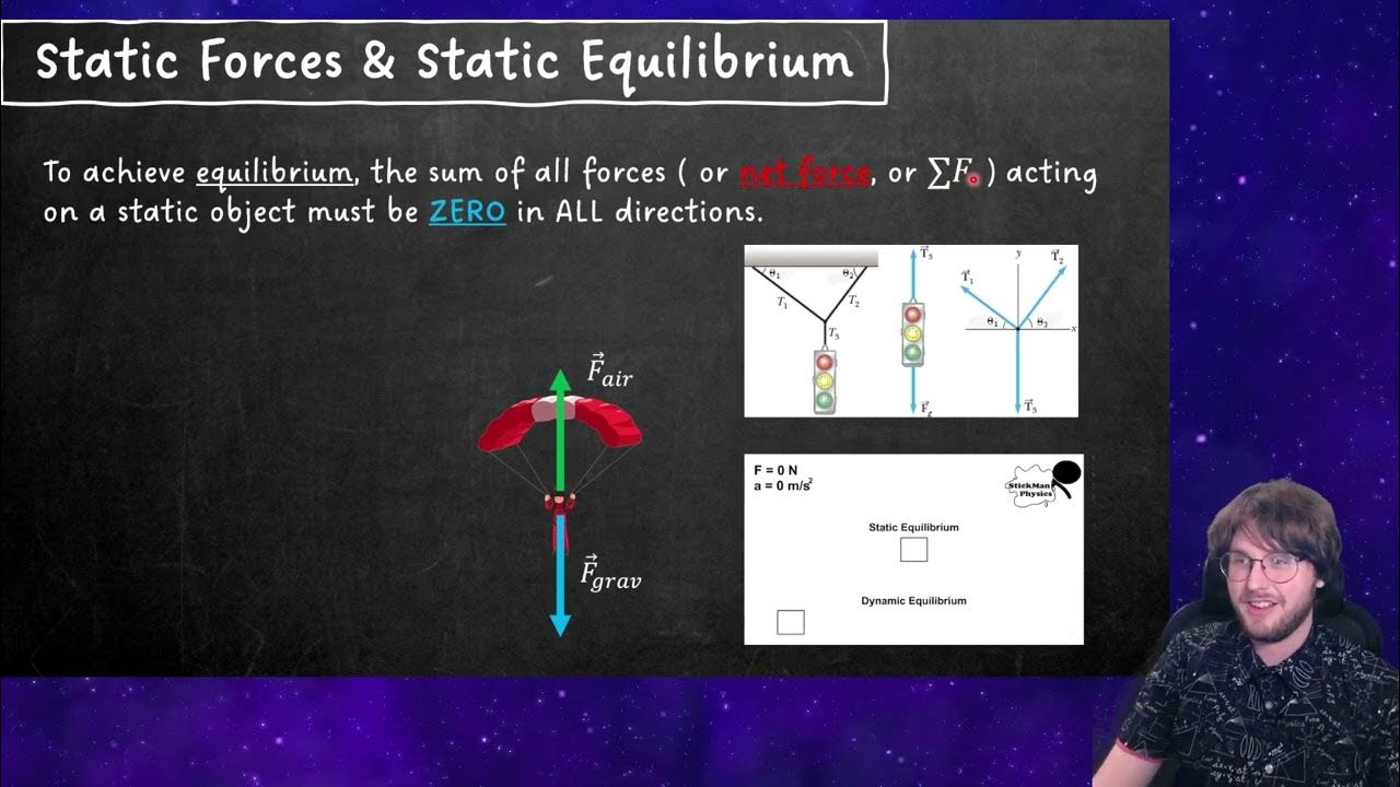AP Physics C - Unit 2.1 - Forces and Equilibrium - YouTube