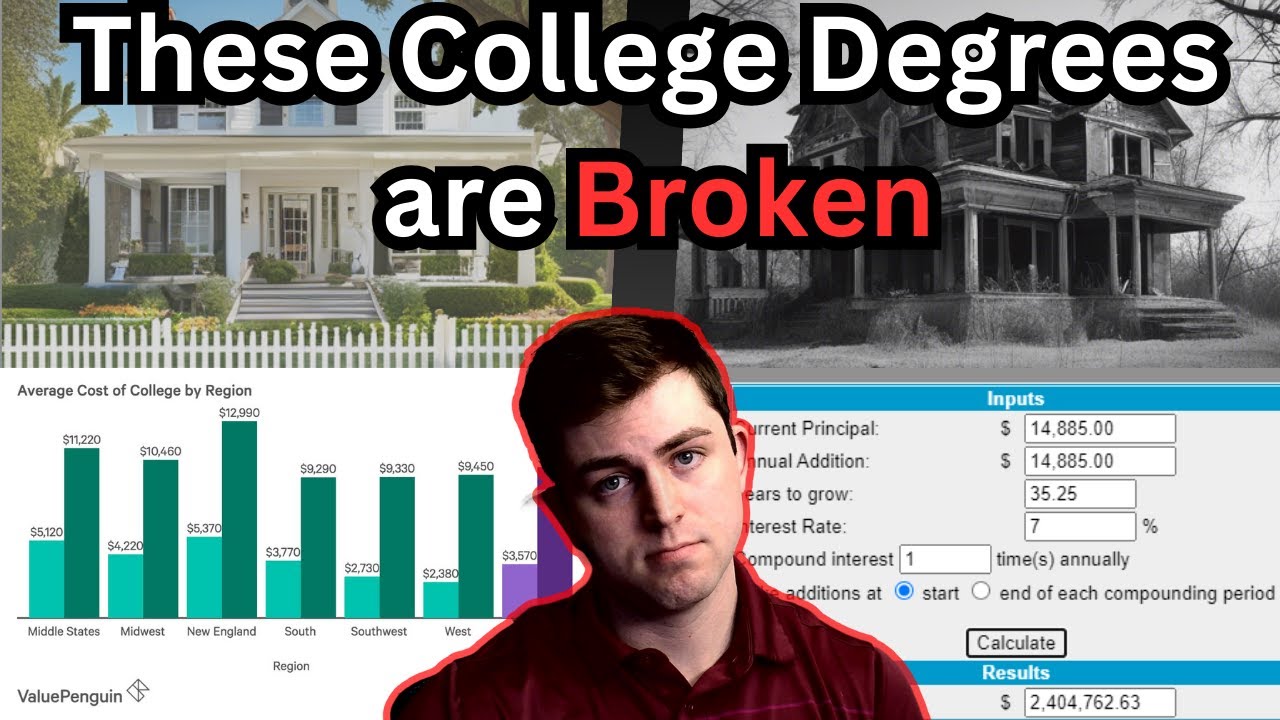 The Most Worthless College Degrees - YouTube