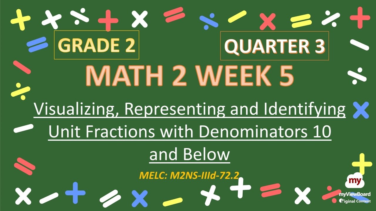 Math 2 Week 5 Quarter 3 Visualizing Representing And Identifying Unit Math 2 Week 5 Quarter 3 Visualizing Representing And Identifying Unit