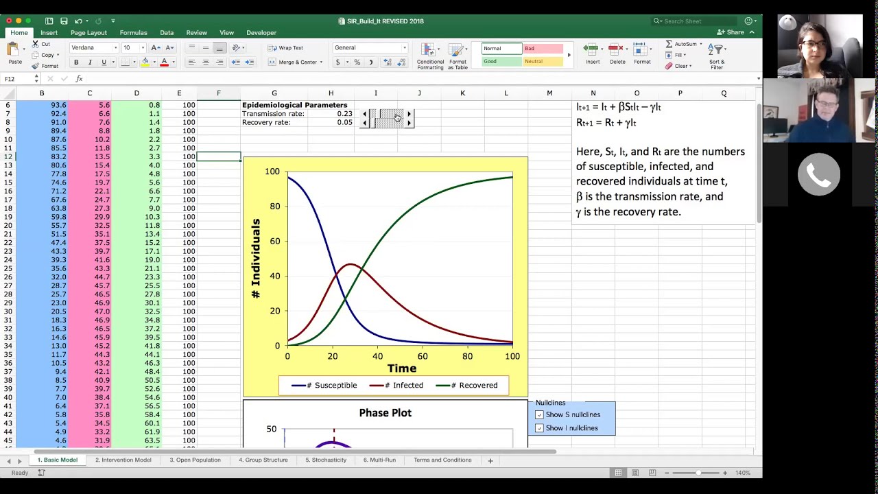 Resource Walk-through: SIR Module - YouTube