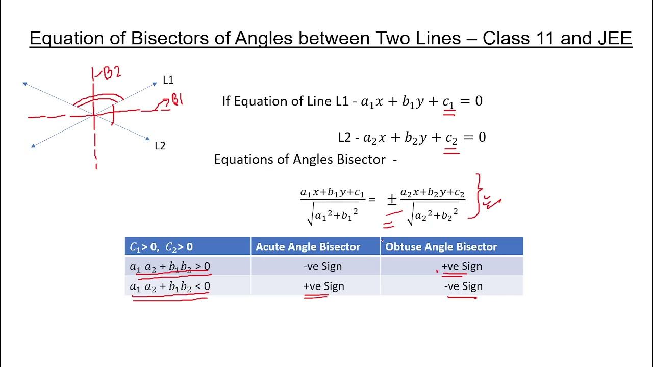 How to Find Equation of Angle Bisector between Two Lines and the Angle bisector including origin ...