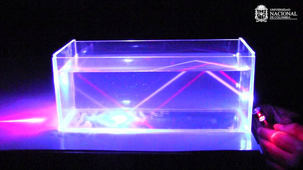 experimento 06 Refexión total interna - YouTube