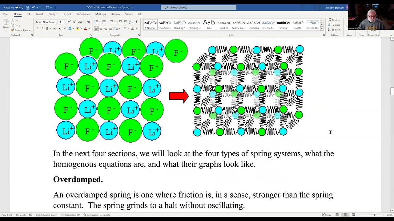 ODE Lecture 14 Unforced Mass on a Spring - YouTube