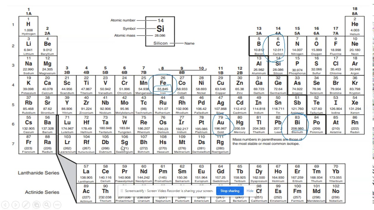 MYP Chemistry Unit 5 Stoichiometry Review Guide Pt 1 Molar Mass - YouTube