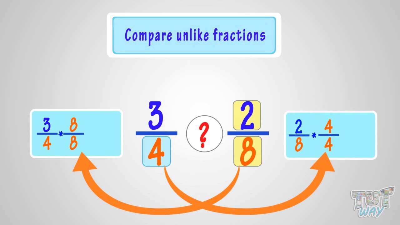 Comparing Unlike Fractions and Mixed Fractions | Math | Grade-4,5 ...