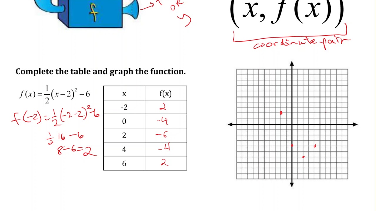Functions and Graphs Review - YouTube