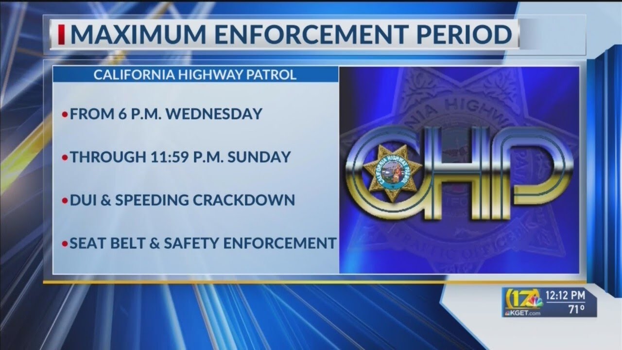 CHP maximum enforcement period to begin Wednesday through Thanksgiving ...