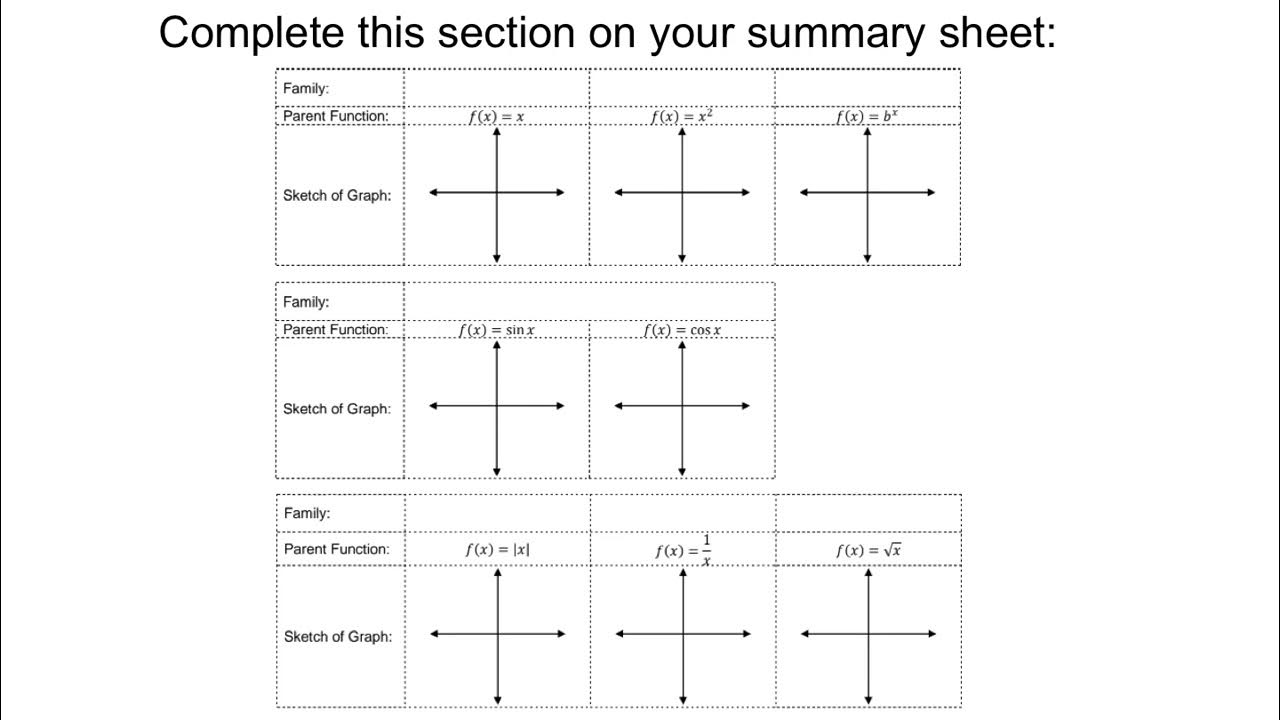 MCR3U 1-3 Parent Functions - YouTube