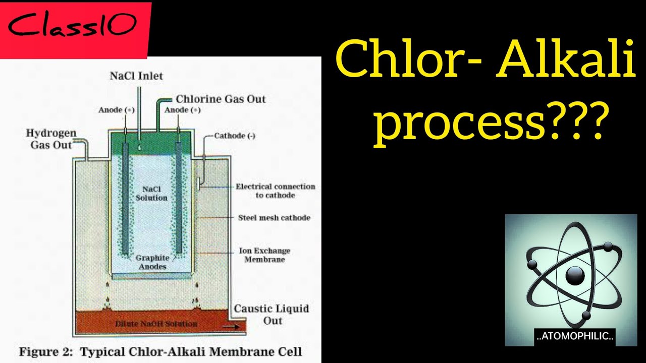 what is chloro alkali process? ? || why this process called chloro ...