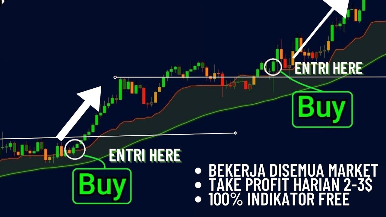 Indikator Jual Beli Tradingview Paling Akurat Titik Masuk dan Keluar Waktu 100% Akurat - YouTube
