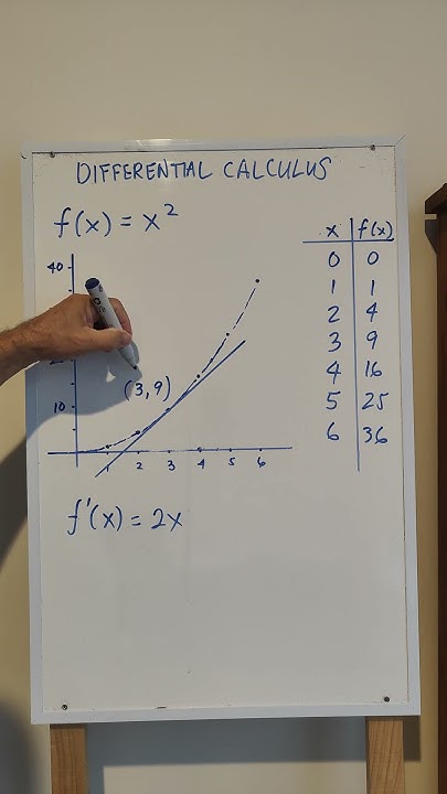 Differential Calculus, finding the slope of the curve - YouTube