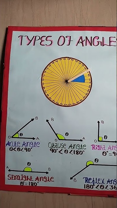 types of angles working model 9 std - YouTube