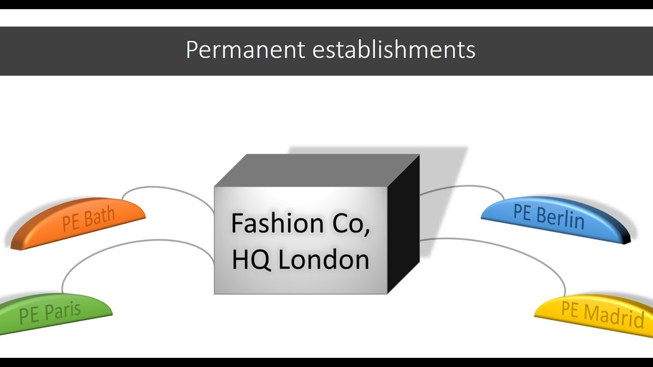 TaxPics: Permanent Establishments - introduction - YouTube