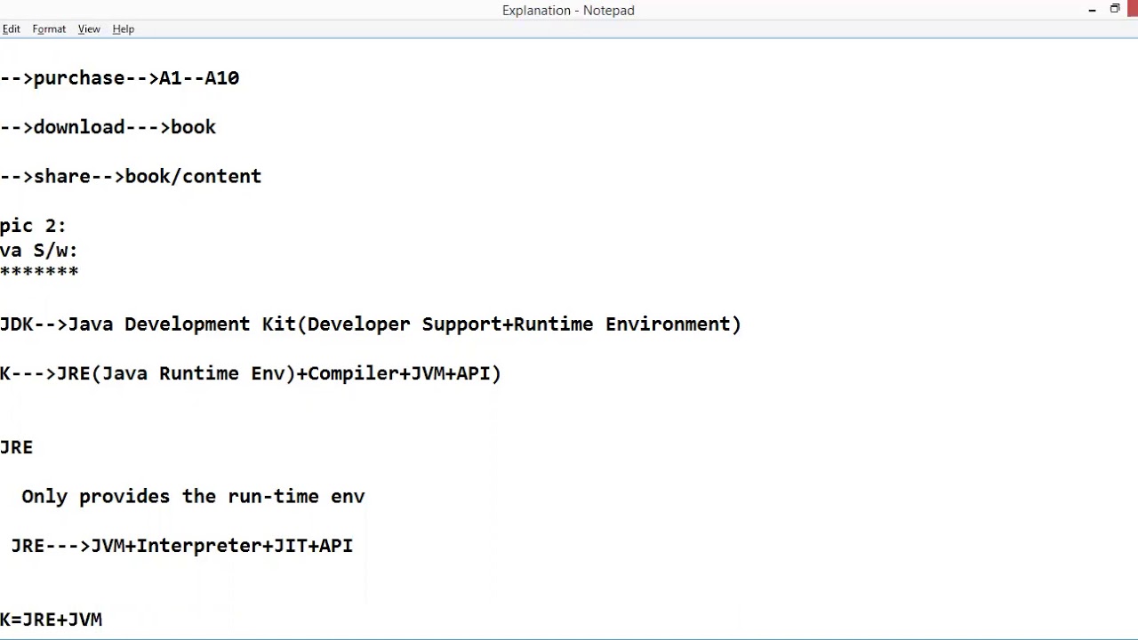 Video 02 JDK JRE JVM JIT Concepts - YouTube