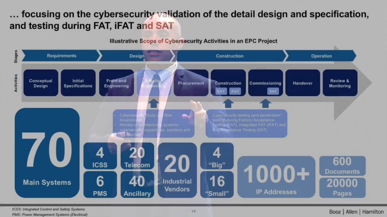 The Key Role of EPC's in Industrial Cybersecurity - YouTube