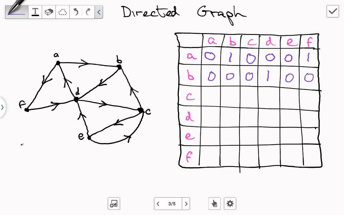 Directed Graph YouTube