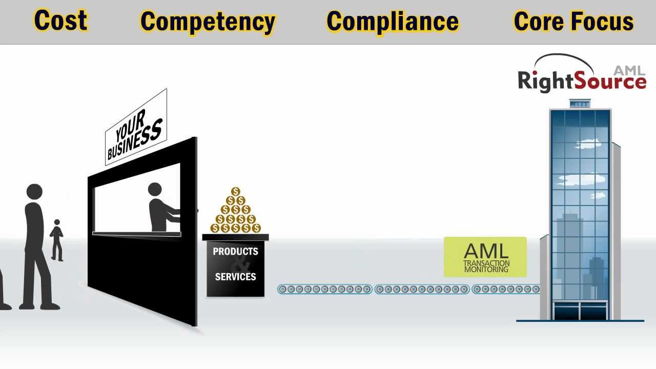 Introducing AMLRightSource - YouTube
