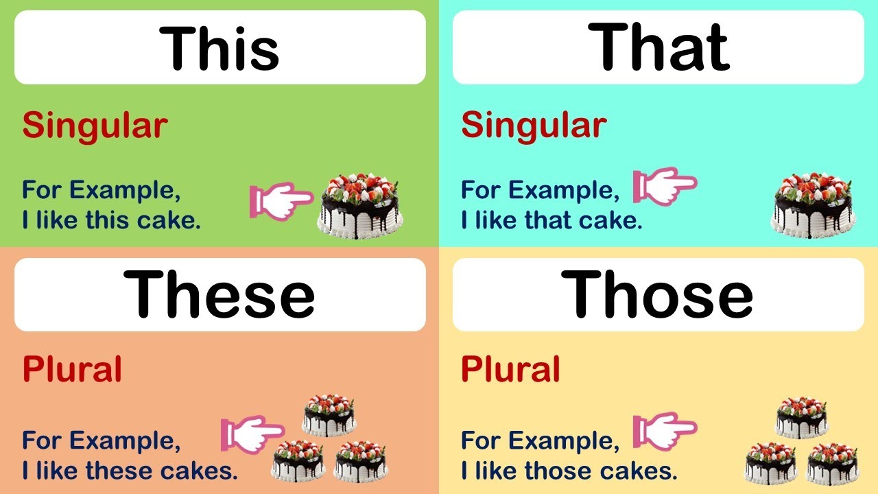 THIS, THAT, THESE & THOSE | Grammar lesson | Learn the Differences ...