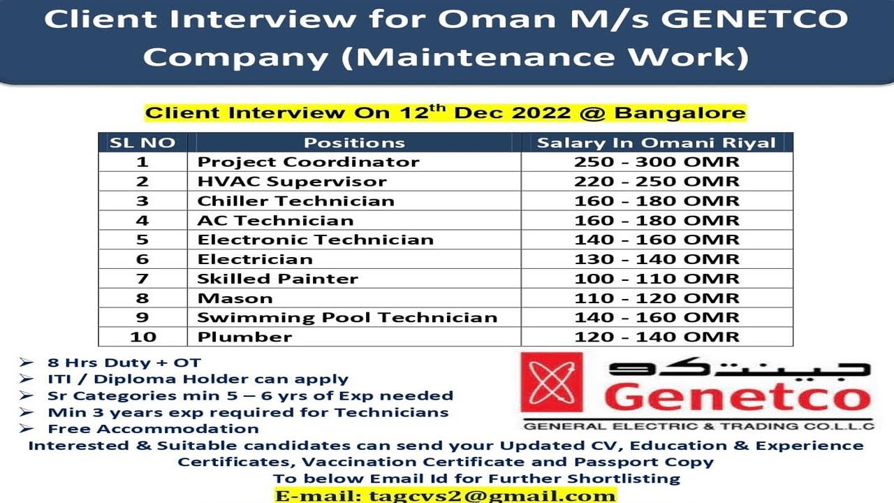 Client interview on 12th Dec 2022,for Oman 🇴🇲 M/s Genetco Company ...