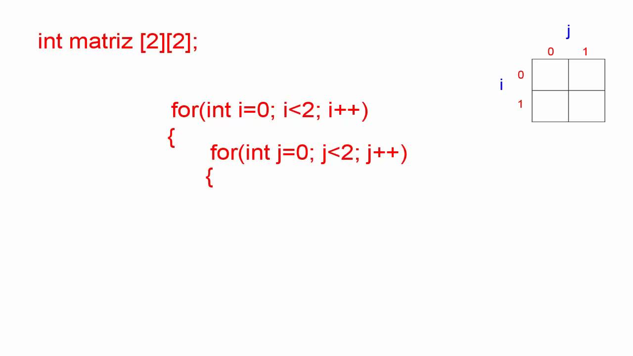 Matriz em linguagem C - Conceito e Definição - YouTube