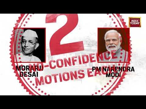 What Is A No Confidence Motion? | Explained - YouTube