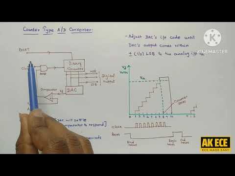 Counter Type ADC - YouTube