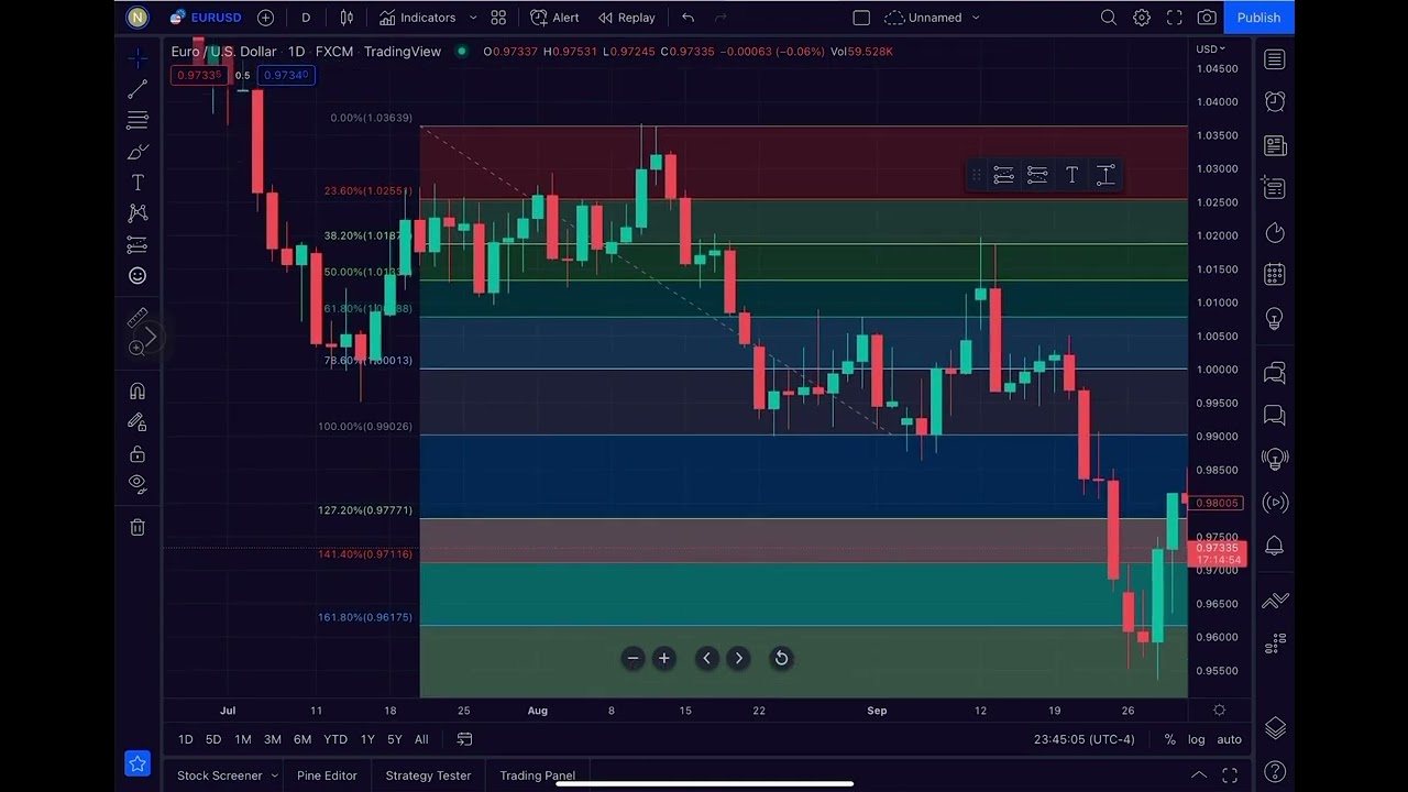Trading using Fibonacci lines for entries and exits - YouTube
