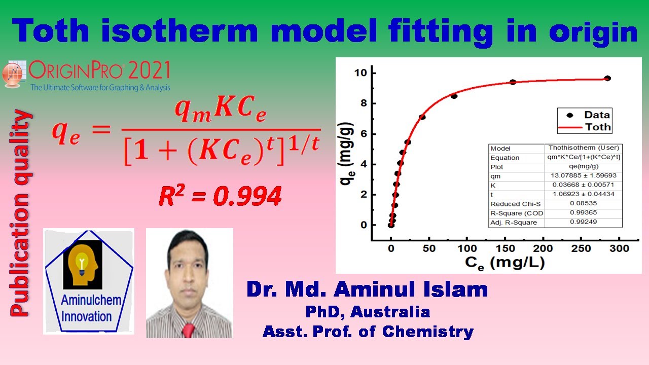 Toth isotherm model fitting in origin - YouTube