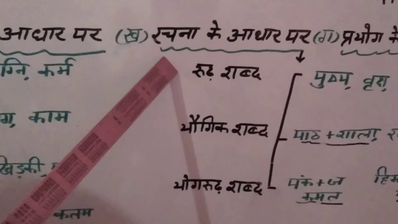 Hindi Grammer _lesson 3_shabd vicahr - YouTube