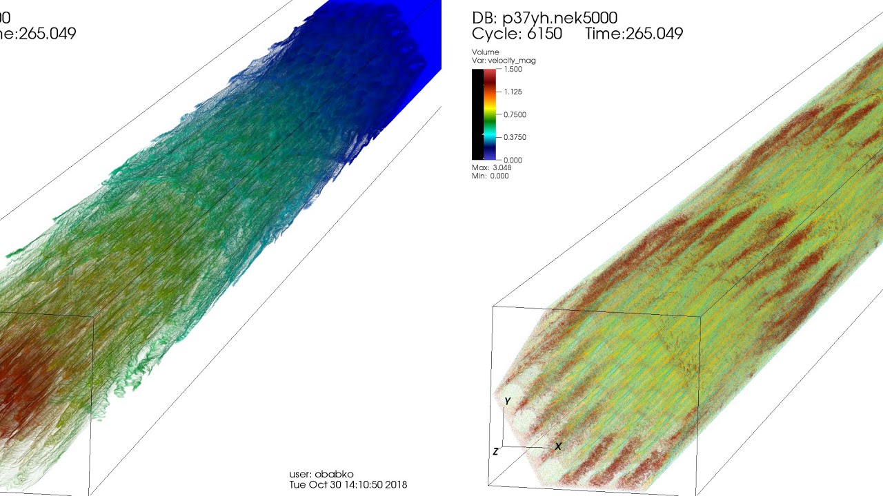 Nek5000 Validation Large-Eddy Simulation of Japan Atomic Energy Agency ...