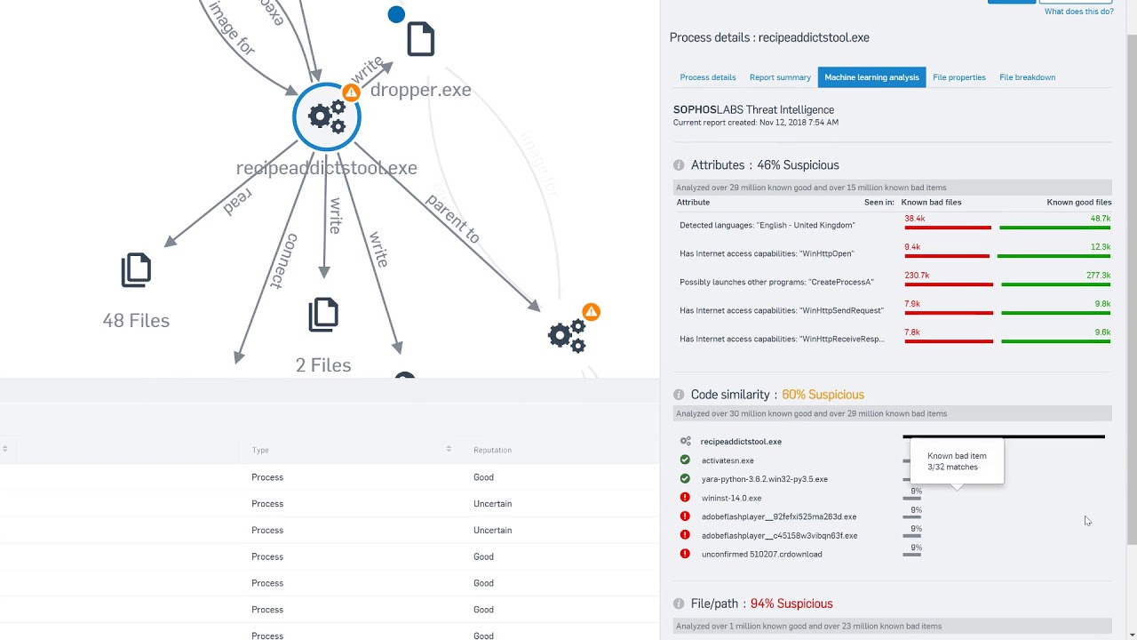 Sophos Intercept X with Endpoint Detection and Response EDR Demo - YouTube