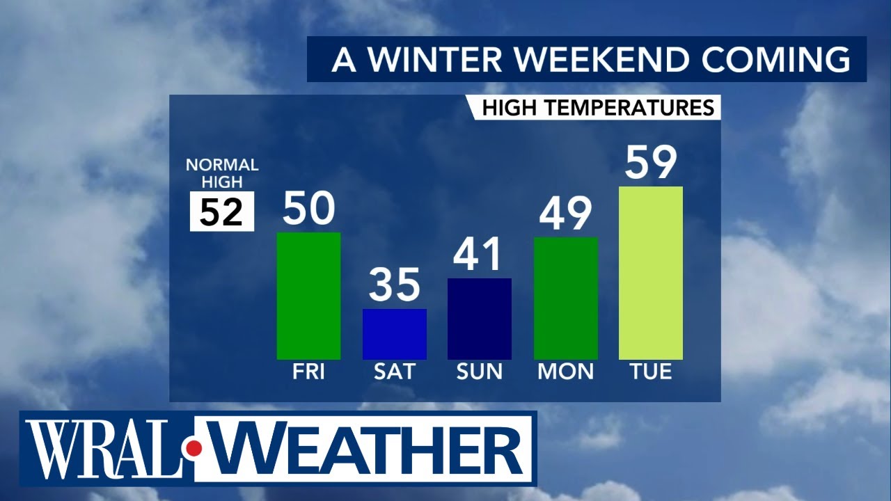 North Carolina Forecast: Single-digit wind chill this weekend 🥶 - YouTube