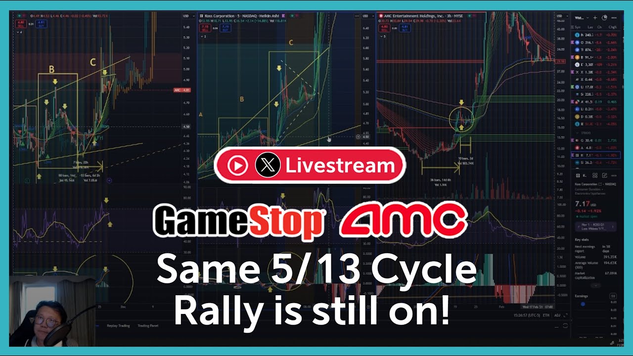 GME,AMC May Rally Cycle Still On!🔥 - YouTube