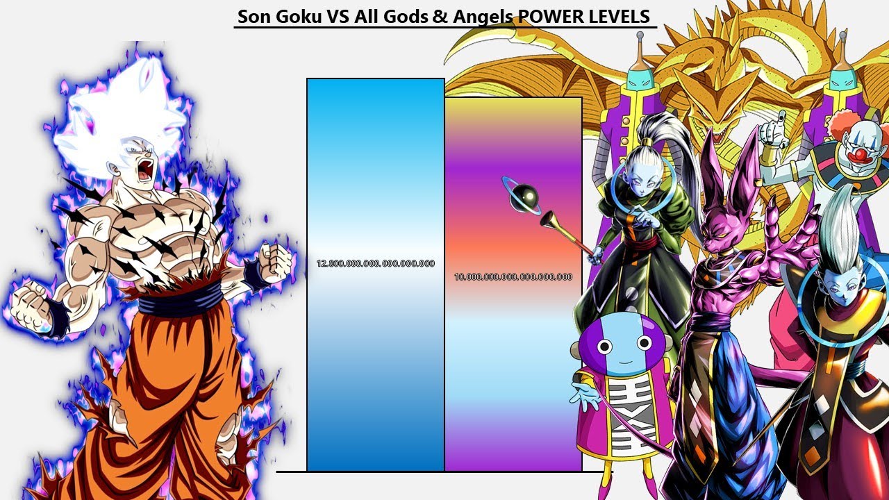 Son Goku Vs All Gods & Angels POWER LEVELS - DB/DBZ/DBD/DBS (2025 ...
