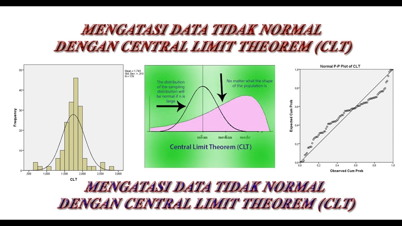 Mengatasi Data Tidak Normal Dengan Central Limit Theorem (CLT) - YouTube
