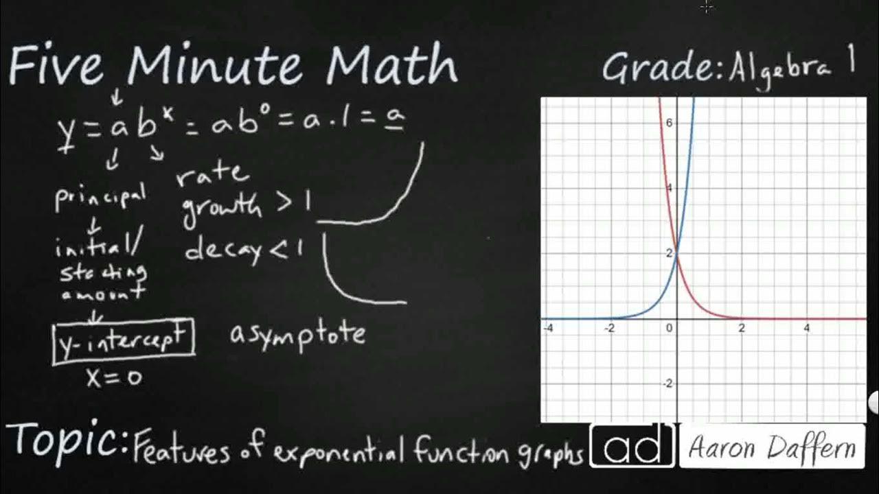 Algebra 1 Features of Exponential Function Graphs - YouTube
