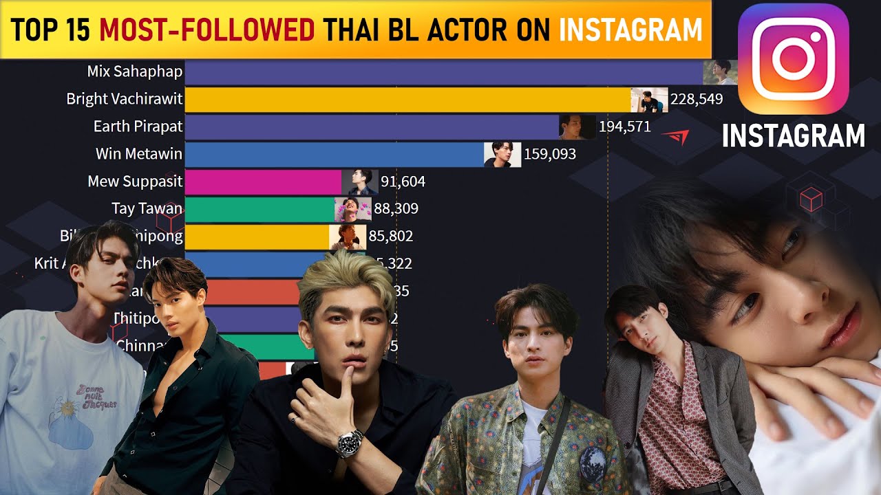 TOP 15 MOST FOLLOWED THAI BL ACTORS ON INSTAGRAM [ FEBRUARY , 2021 ...