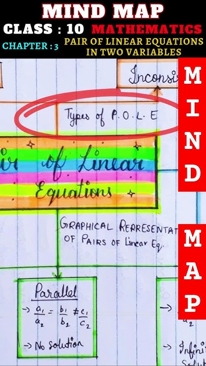 Mind Map : Pair of Linear Equations in Two Variables - Class 10 Maths ...