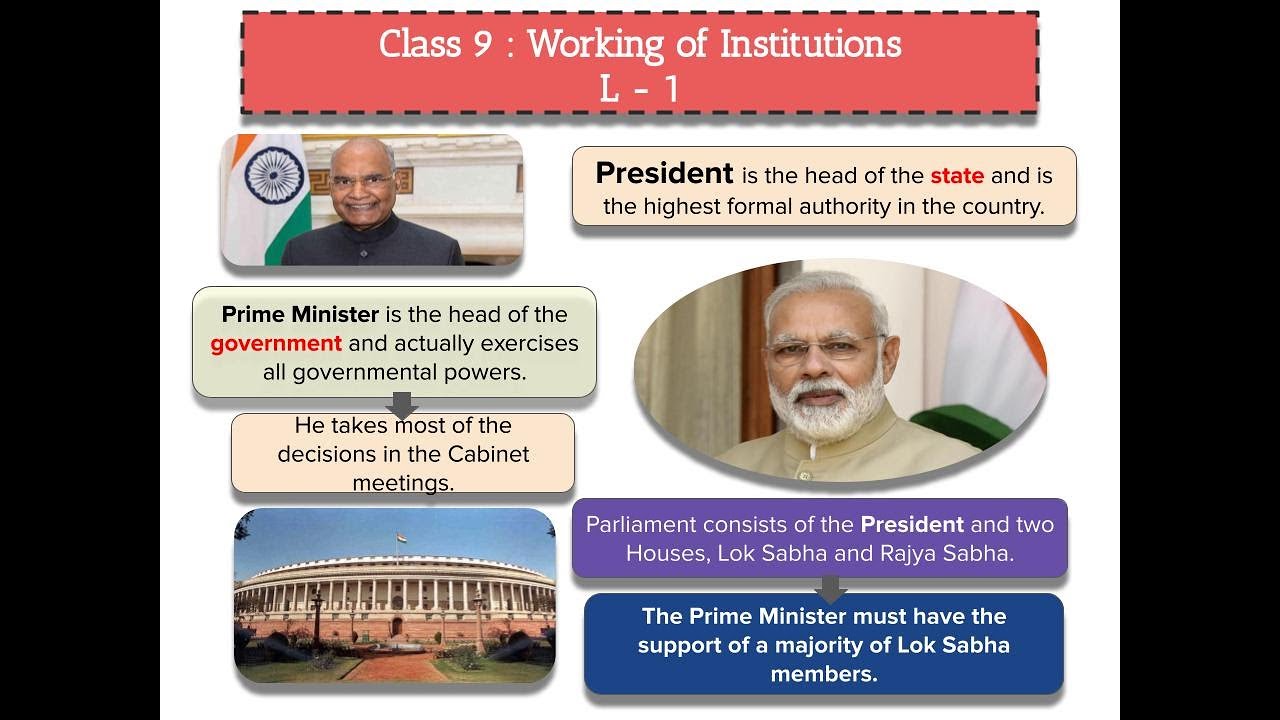Working of Institutions Class 9 | Class 9 Civics Chapter 4 | CBSE ...