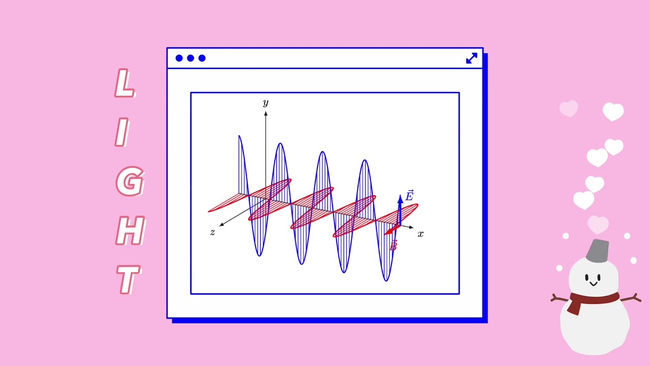 Unpolarized light & Polarized light - YouTube