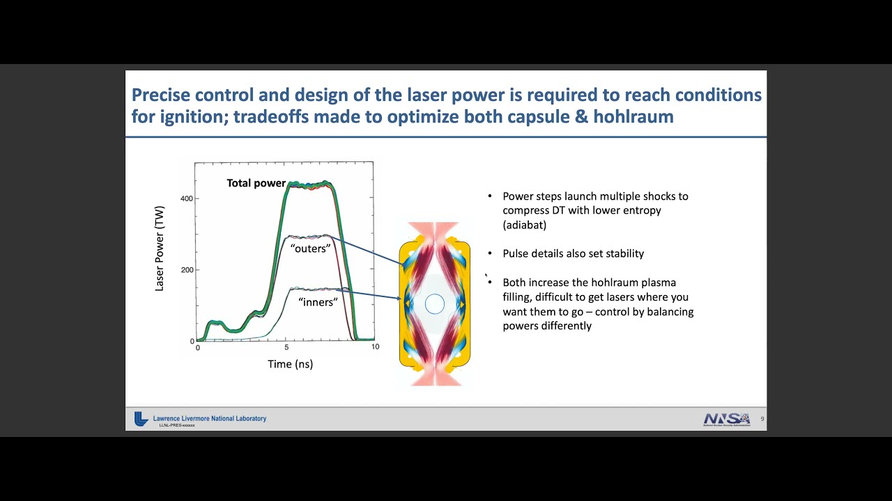 Recent inertial confinement fusion experiments at NIF, Annie Kritcher ...