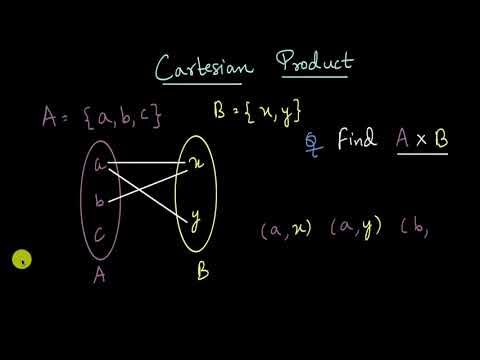 Cartesian Product | Relations and Functions | Class XI | Mathematics ...