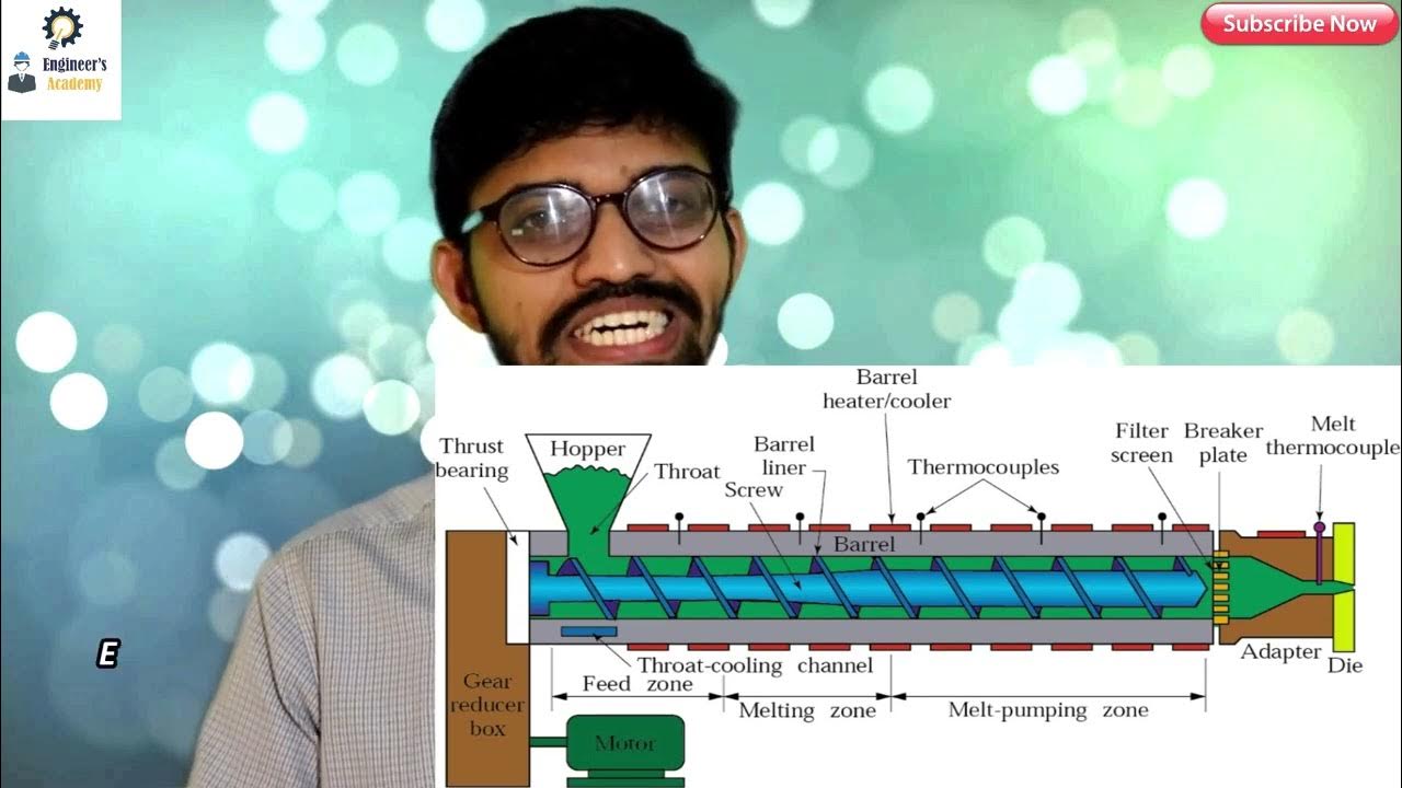 What is Extrusion Process Engineer's Academy - YouTube