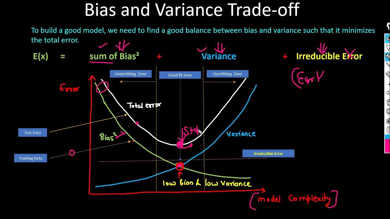 bias variance tradeoff in machine learning|Data Science - YouTube