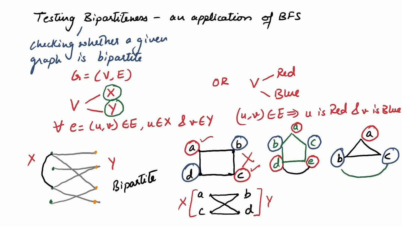 Graphs: Lecture 8- BFS applications (testing bipartiteness) - YouTube