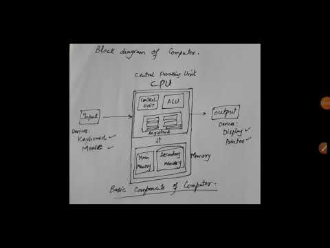 Basics of Computers in Hindi -Lecture 1 - YouTube