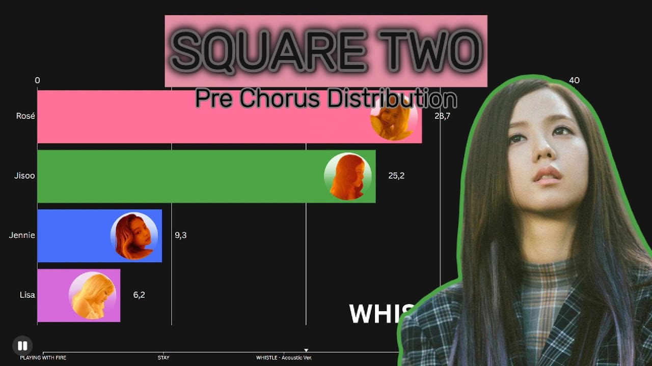 (Correct)BLACKPINK ~ SQUARE TWO | Pre Chorus Distribution - YouTube