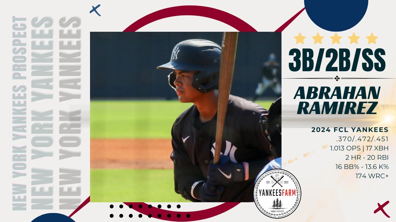 Abraham Ramirez: FCL Highlights 2024 - YouTube