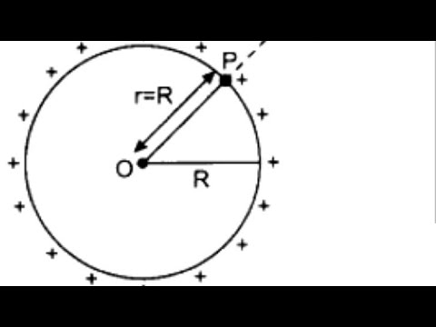 jee mains physics electric potential due to charged spherical shell ...